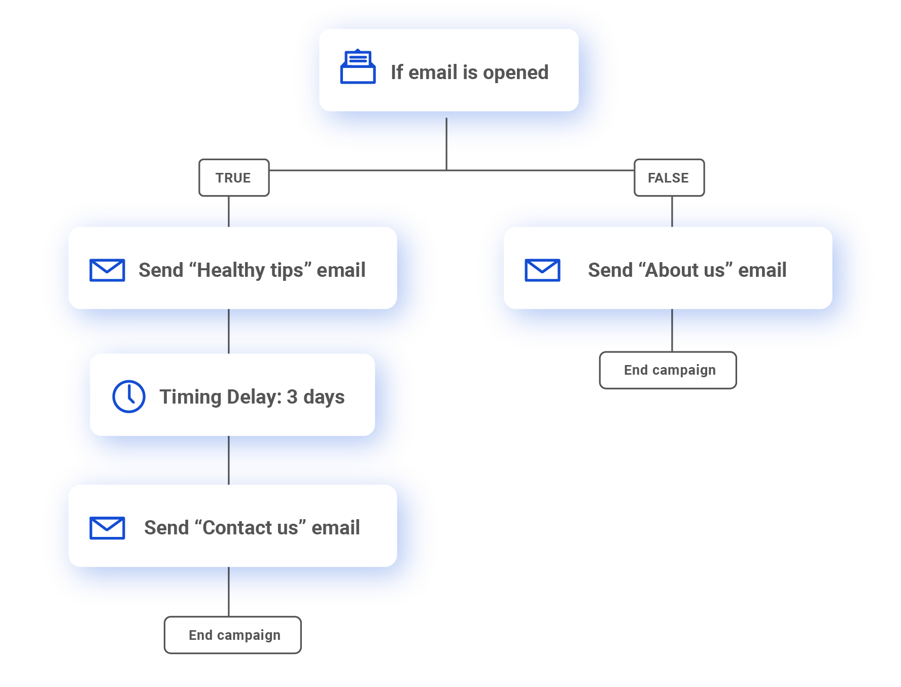 Paubox Marketing | Personalized, HIPAA compliant email marketing