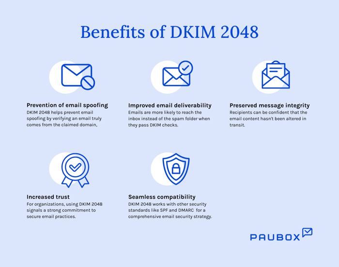 What is DKIM 2048?