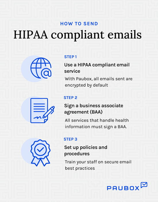 HIPAA Compliant Email: The Definitive Guide | Paubox