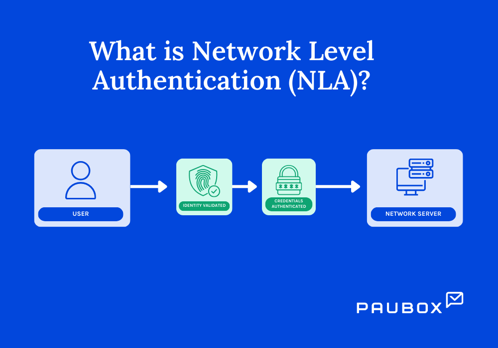 What is Network Level Authentication (NLA)?