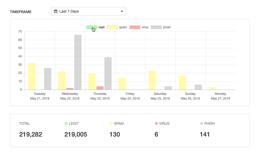 Diving deeper into admin panel charts