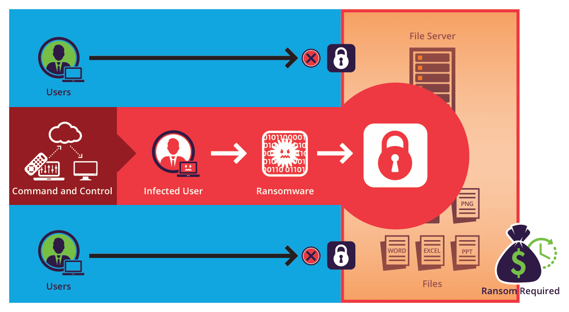How to build a rock-solid email security strategy (2021)