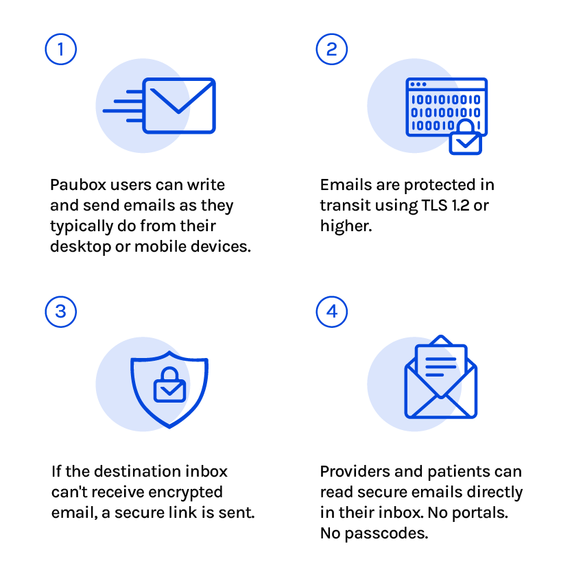 How to comply with HIPAA email regulations