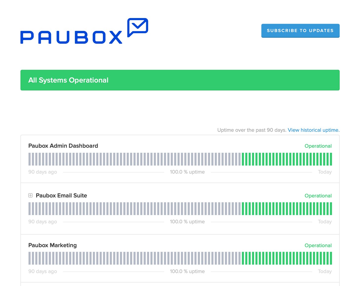 Our new system status page