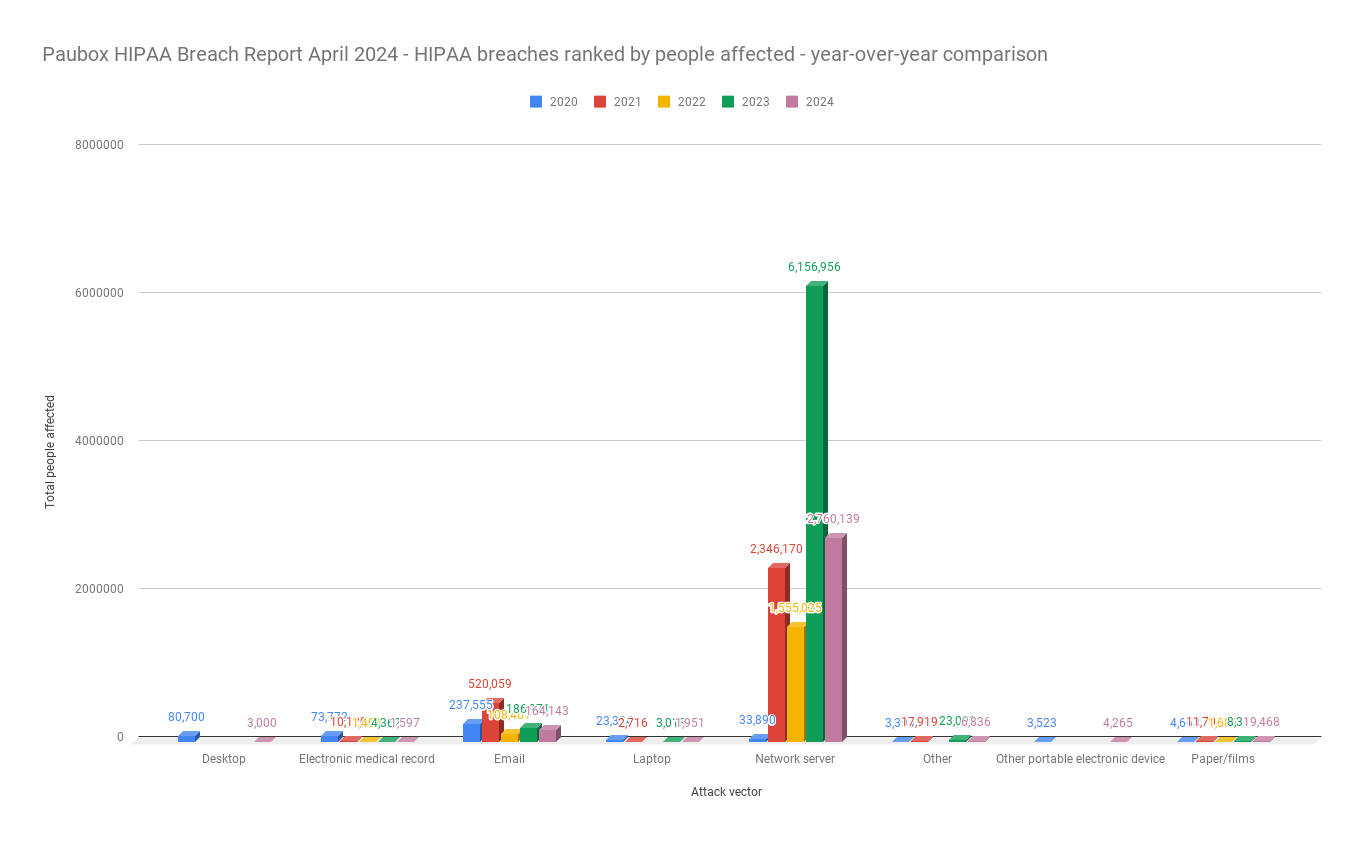 HIPAA Breach Report for April 2024