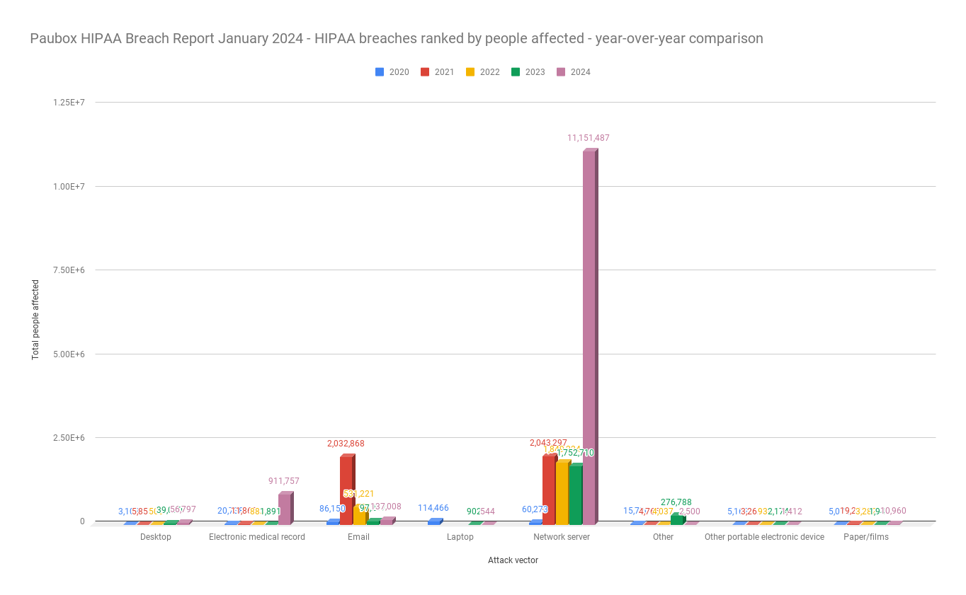 HIPAA Breach Report for January 2024