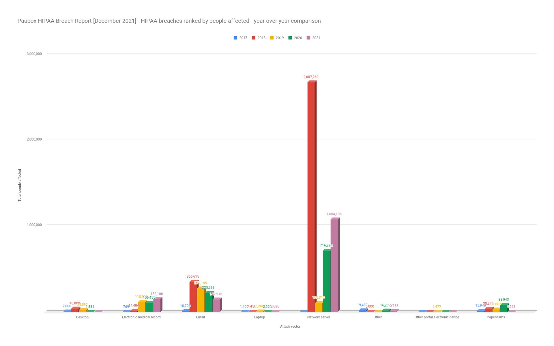 HIPAA Breach Report for December 2021