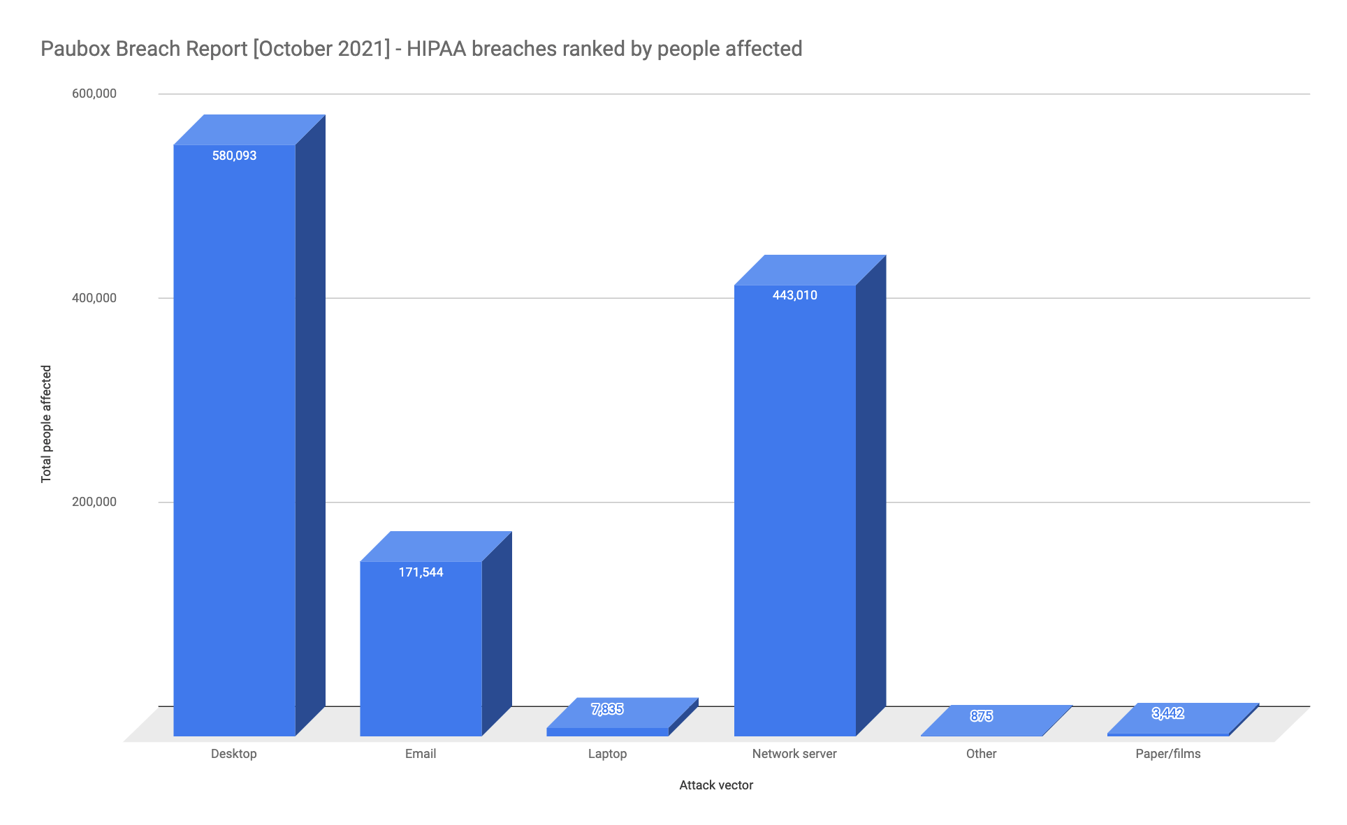 HIPAA Breach Report for October 2021