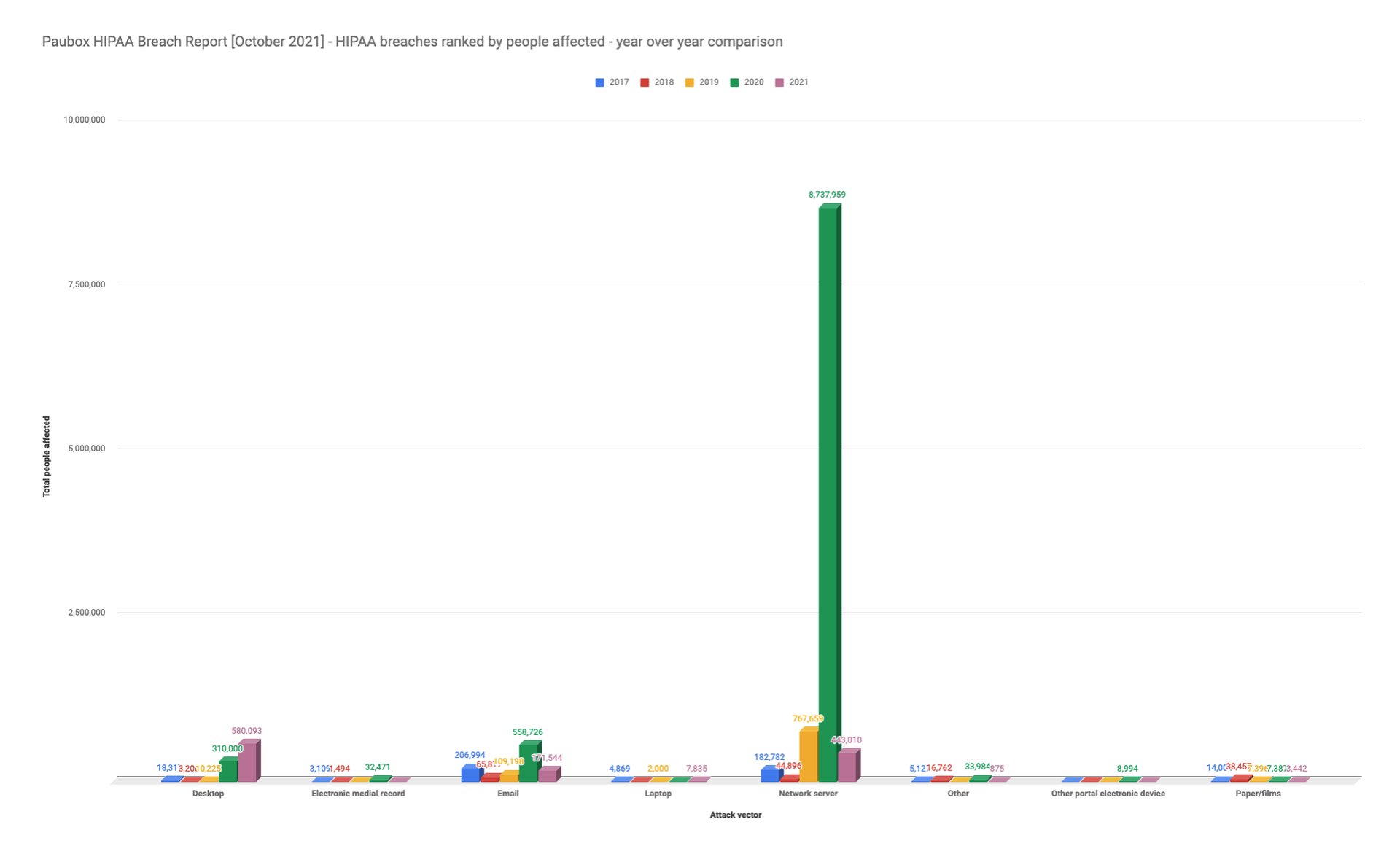 HIPAA Breach Report for October 2021