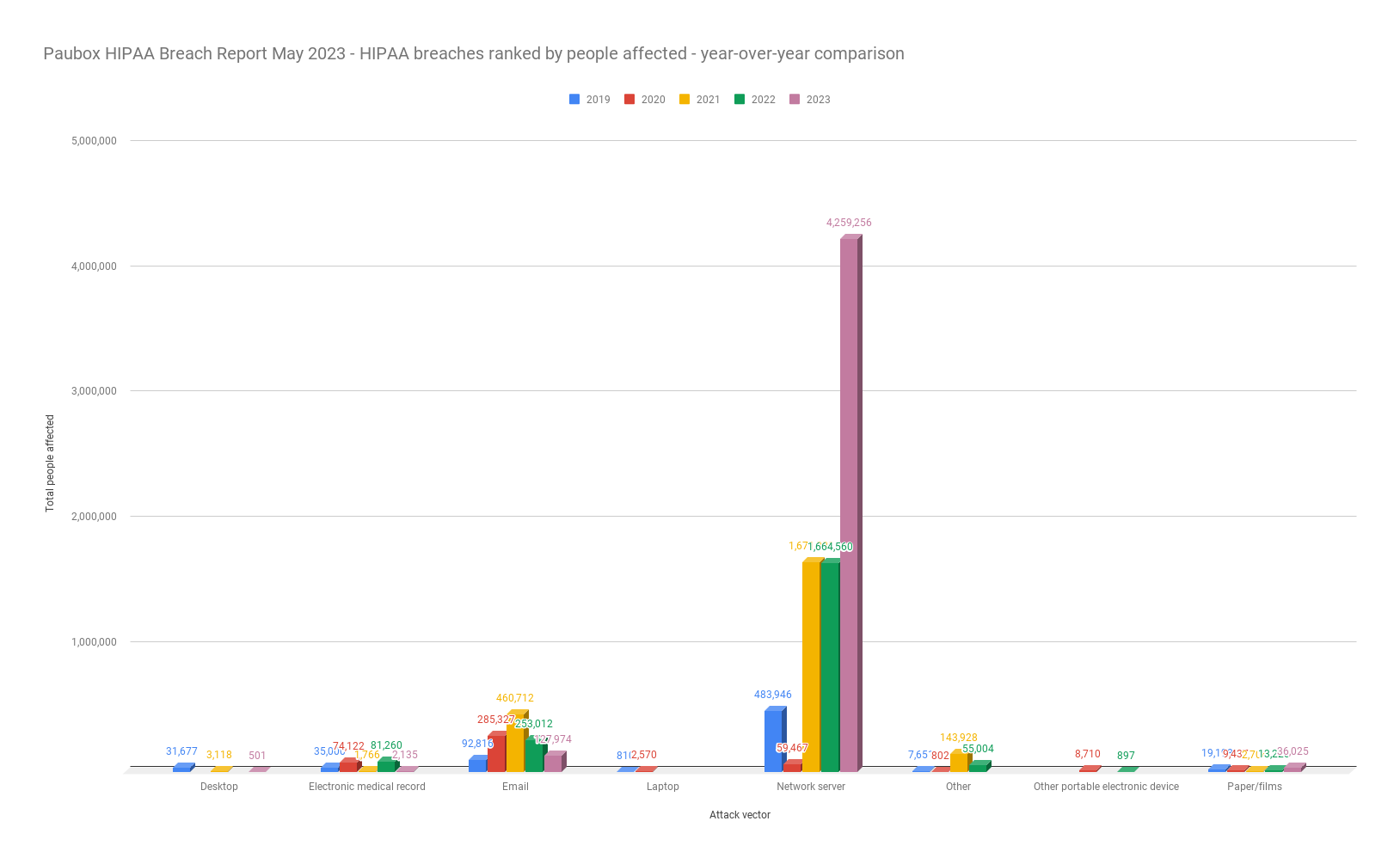 HIPAA Breach Report for May 2023