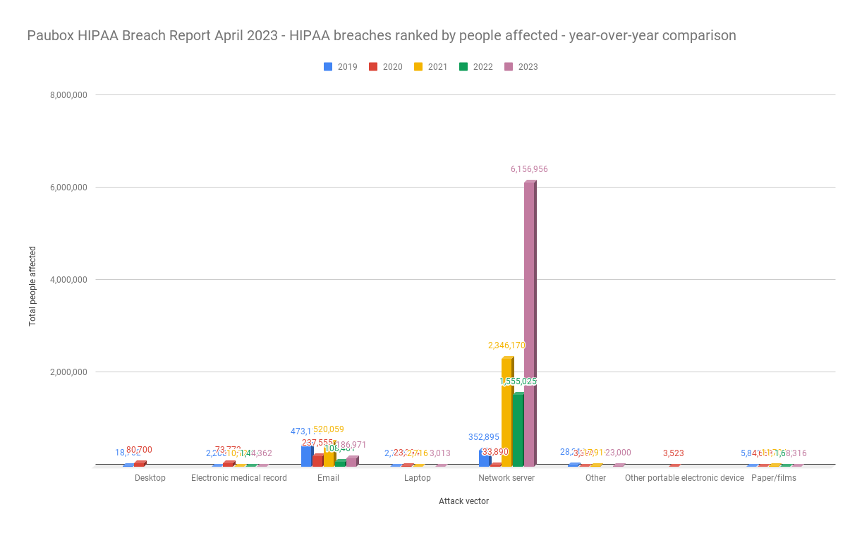 HIPAA Breach Report for April 2023